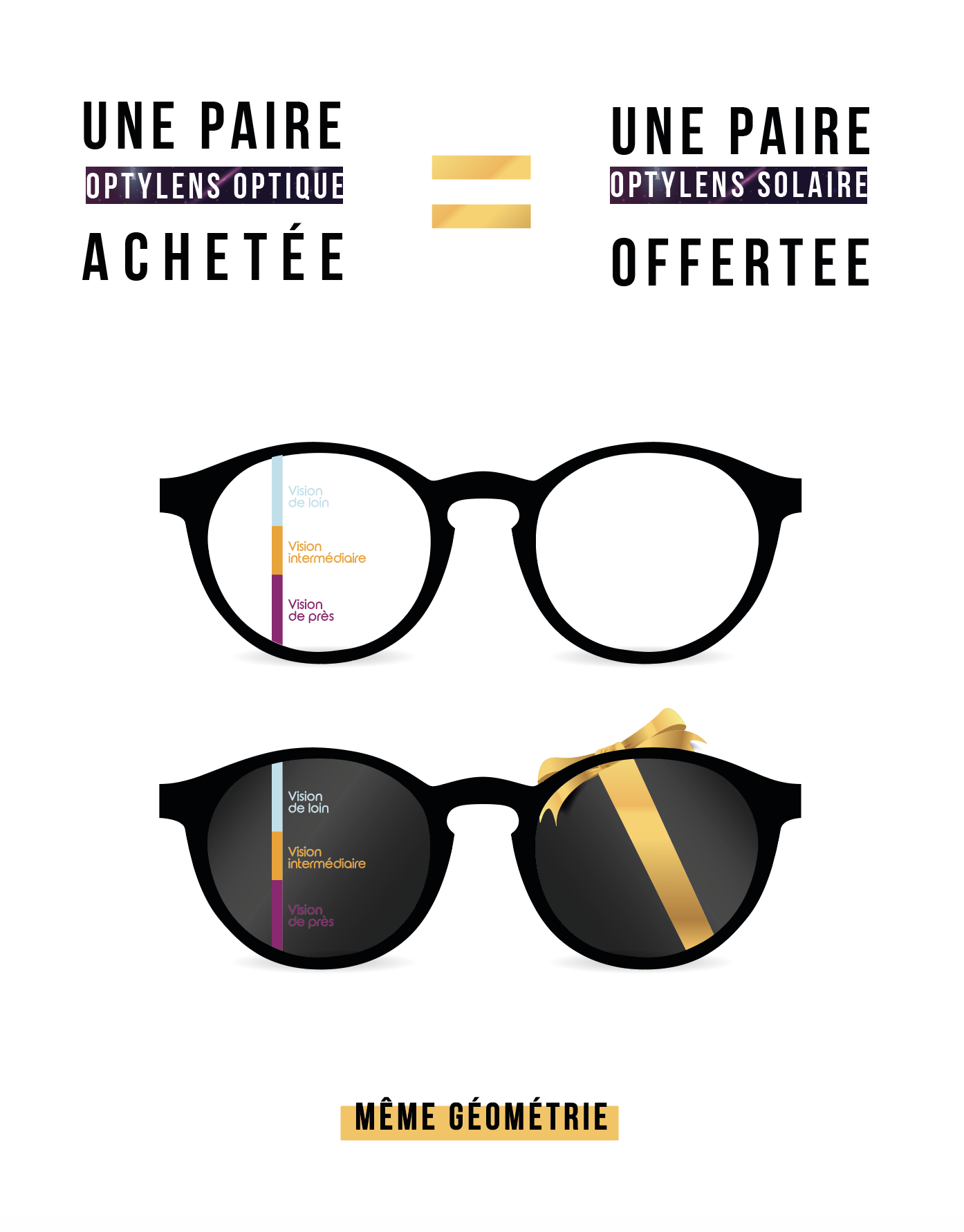 Le soleil au centre de l’univers Optylens